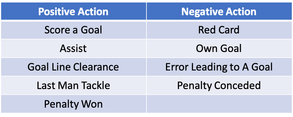 Understanding the Scoring Matrix – Forwards – Thinking Fantasy